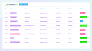 The Net Zero Glidepath Explained - CoolPlanet