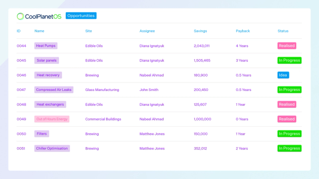 The Net Zero Glidepath Explained - CoolPlanet